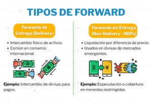Contratos Forward de Divisas, como funcionan, donde puedo adquirirlo y ...